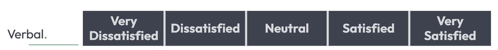 Our Insights | CX Survey Design Series: Which Scale To Use?