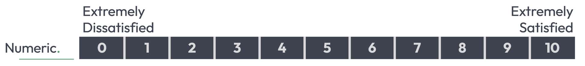 Our Insights | CX Survey Design Series: Which Scale To Use?