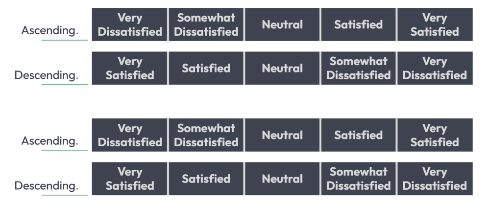 Our Insights | CX Survey Design Series: Which Direction Should A Scale Go?