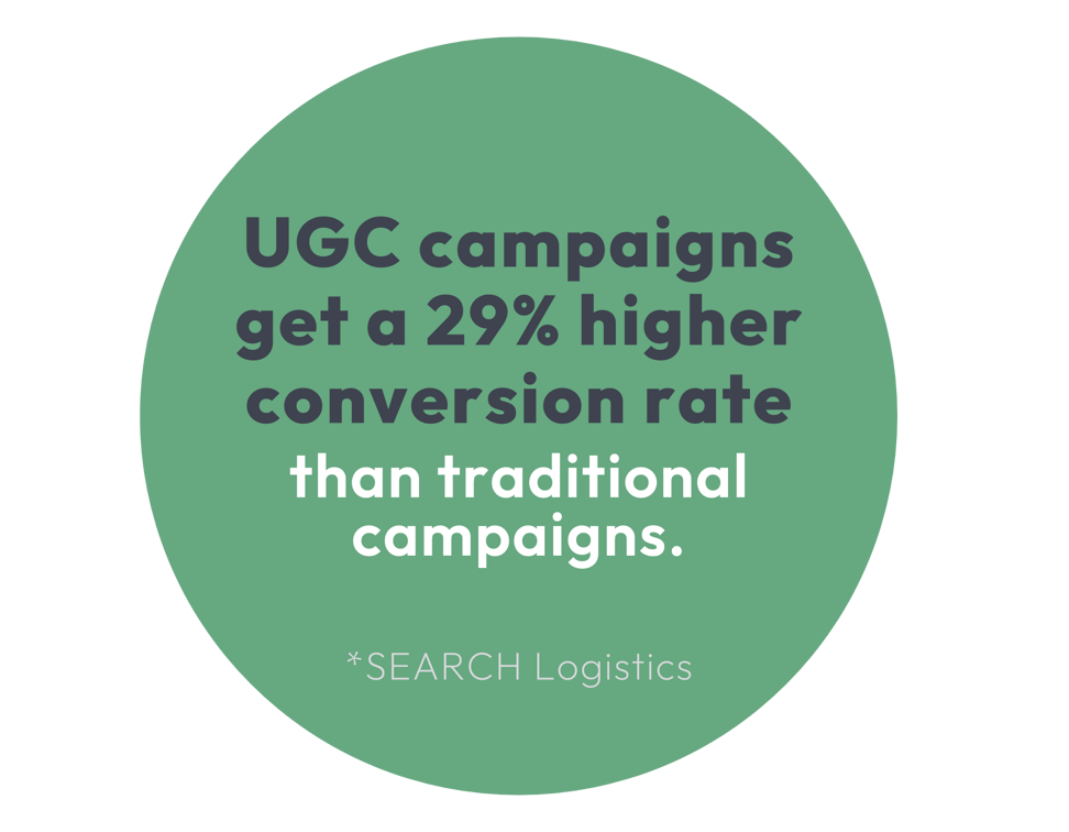 Our Insights | Leveraging User Generated Content