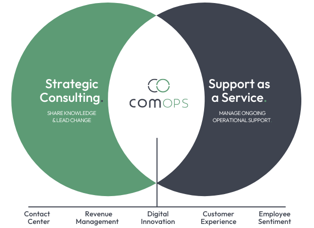 ComOps: Strategy and support for casinos, hotels, travel and tourism